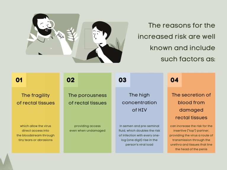 What Is The Risk Of HIV From Anal Sex The HIV Map what-is-the-risk-of-hiv-from-anal-sex-the-hiv-map
